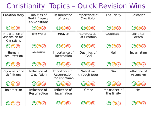 AQA Christianity beliefs and teachings - RAG and knowledge organiser | Teaching Resources