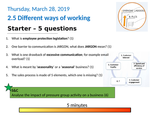 Different ways of working | Teaching Resources