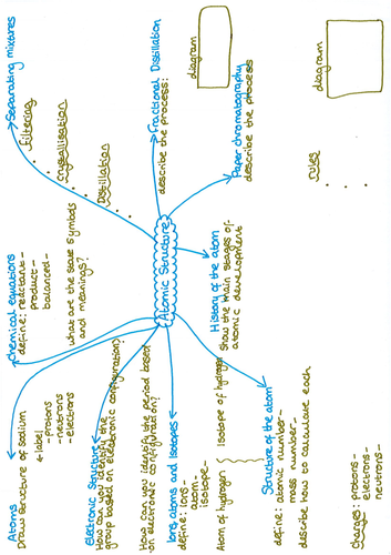 Atomic Structure Revision Question Mat | Teaching Resources Atomic Structure Revision Question Mat | Teaching Resources