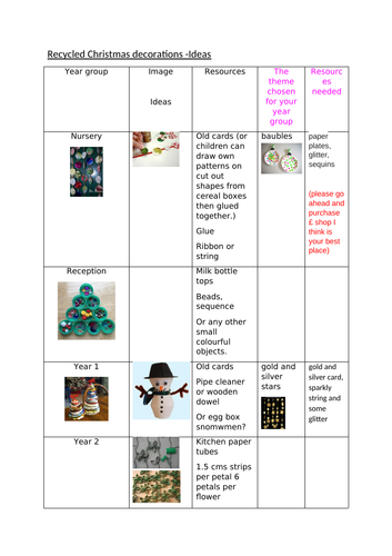 Recycled Christmas Decorations | Teaching Resources