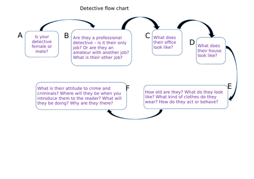 Detective Writing Lesson 6 | Teaching Resources