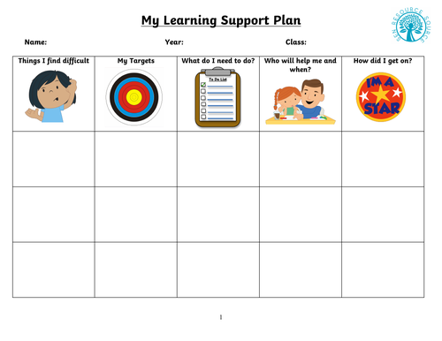 Special Educational Needs Resources: SEN Materials and Activities | Tes