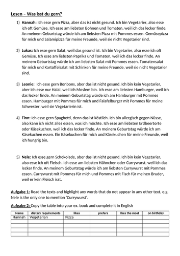 Was isst du gern? | Teaching Resources