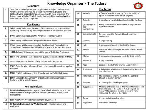 Key Stage 3: Tudors Knowledge Organiser | Teaching Resources