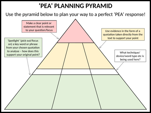 Middle School English Resources: Poetry Worksheets for 6th, 7th, 8th ...