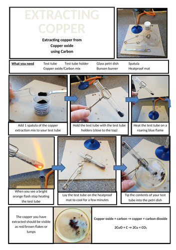 Extracting Copper Instruction Sheet (with photos) | Teaching Resources