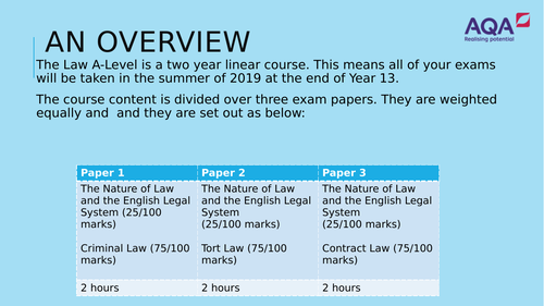 Legal Personnel- AQA A-Level Law | Teaching Resources