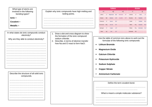AQA GCSE C2 'Bonding, Structure & Properties of Matter' Revision Mat ...