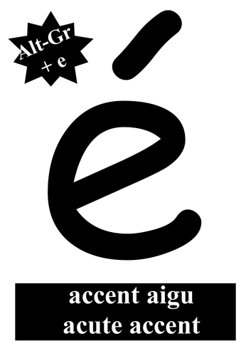 French and German accent display | Teaching Resources