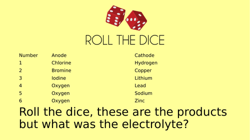 AQA Combined Science Chemistry Electrolysis Revision | Teaching Resources AQA Combined Science Chemistry Electrolysis Revision | Teaching Resources