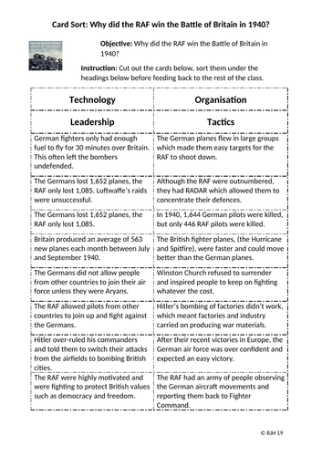 Card Sort: Why did the RAF win the Battle of Britain? | Teaching Resources