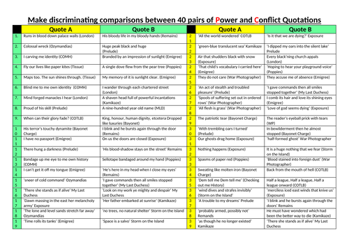 Revise Power and Conflict poems by pairing 40 sets of quotations to ...