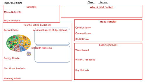 AQA GCSE Food Preparation & Nutrition section 4 lesson 10: Revision ...