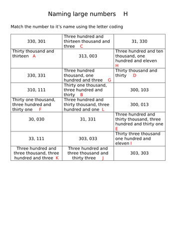 Reading and writing large numbers | Teaching Resources Reading and writing large numbers | Teaching Resources