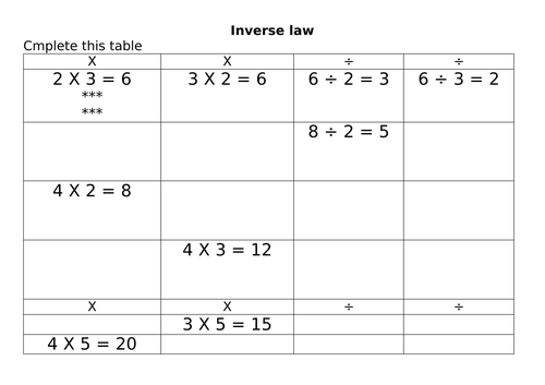 Inverse Law - multiplication and division | Teaching Resources