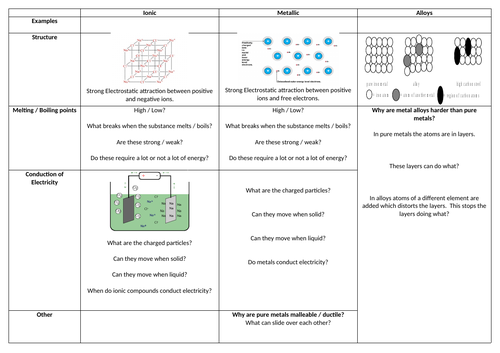 Properties of Structures Revision | Teaching Resources