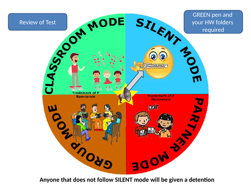 Managing Challenging Behaviour | Teaching Resources