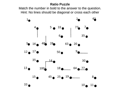 Sharing into a Ratio Maze | Teaching Resources