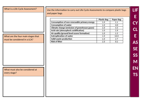 AQA Using Resources Summary Sheets | Teaching Resources