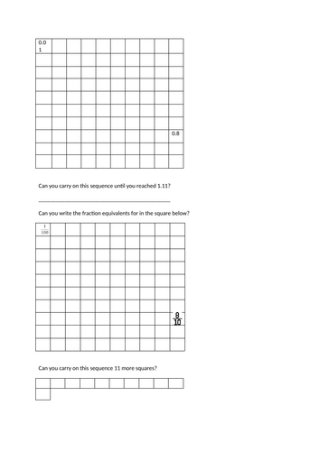 Activity based on fraction and decimals of hundredths | Teaching Resources