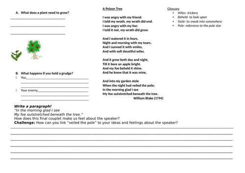 KS3 Poison Tree Poetry English Literature | Teaching Resources