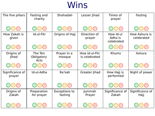 AQA Islam Practices - RAG and knowledge organiser | Teaching Resources AQA Islam Practices - RAG and knowledge organiser | Teaching Resources