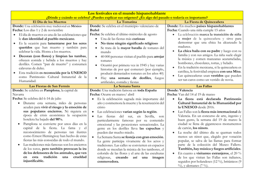 Spanish A Level los festivales y las costumbres: revision sheet on ...