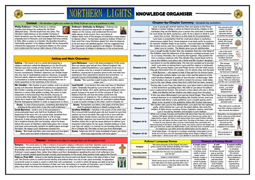 Northern Lights Knowledge Organiser/ Revision Mat! | Teaching Resources