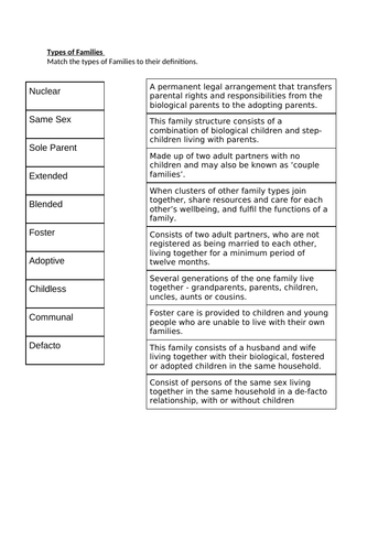 Types of Families Activity | Teaching Resources