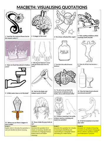 Macbeth Visual Quotes Macbeth Appearance Vs Reality Quotes With