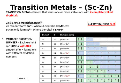 Topic 15: Transition Metals | Teaching Resources