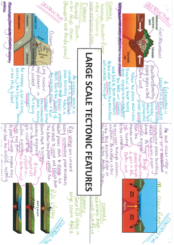 Theme 3 - Tectonic Landforms and Hazards Revision Poster | Teaching ... Theme 3 - Tectonic Landforms and Hazards Revision Poster | Teaching ...