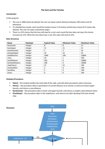 GCSE Computer Science - example programming task documentation ... GCSE Computer Science - example programming task documentation ...
