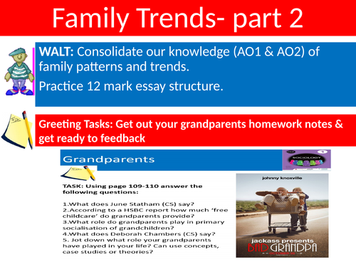 Sociology #SOCFAM Families Lesson 16 Family Trends | Teaching Resources