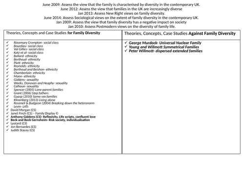 Sociology #SOCFAM Families Lesson 32 and 33 Family Diversity | Teaching ...