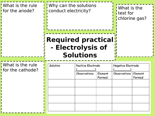 required practical electrolysis | Teaching Resources required practical electrolysis | Teaching Resources