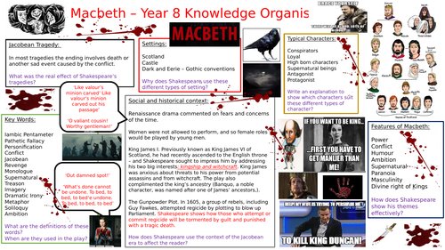 Macbeth Knowledge Organiser | Teaching Resources Macbeth Knowledge Organiser | Teaching Resources