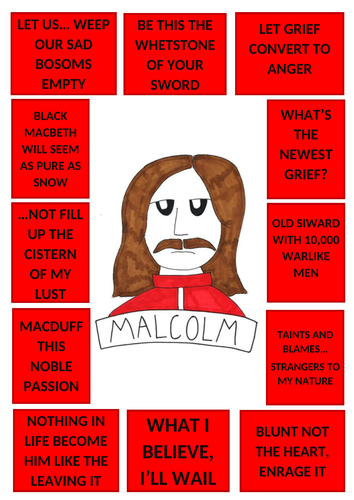 Macbeth GCSE Revision Posters A3 | Teaching Resources
