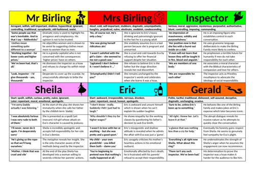 An Inspector Calls - Revision Cards (Gerald, Sheila, Eric, Mr Birling ...