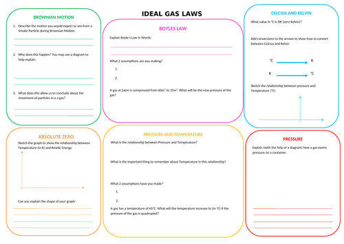 Ideal Gas Laws Revision Mat | Teaching Resources