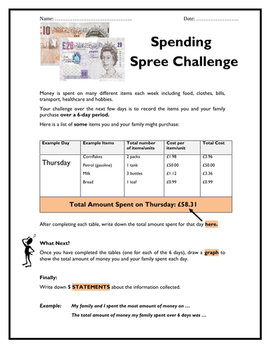 Money - Spending Spree Challenge! | Teaching Resources