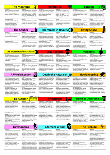Eduqas Wjec Poetry Revision Cards GCSE | Teaching Resources Eduqas Wjec Poetry Revision Cards GCSE | Teaching Resources