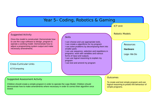 Year 5 - Computing - Full Scheme of Work with Lesson Plans | Teaching ...