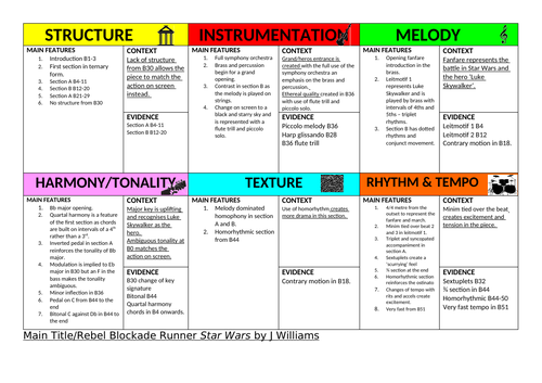 Edexcel GCSE Music AO3 Stage and Screen revision poster - Star Wars and ...