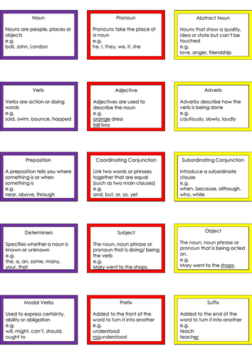 KS2 Grammar Revision Sheet | Teaching Resources