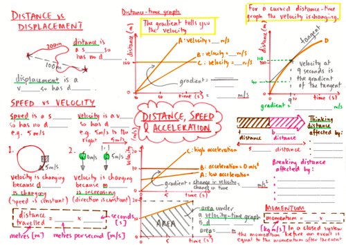 AQA GCSE Combined Science Trilogy FORCES AND MOTION Placemat ...