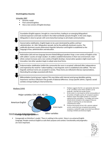 WORLD ENGLISHES NOTES AQA ALEVEL ENGLISH LANGUAGE | Teaching Resources