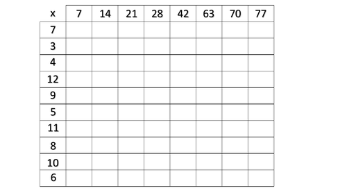 7x Challenge Activity | Teaching Resources