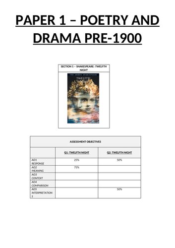 OCR A LEVEL ENGLISH LITERATURE: TWELFTH NIGHT | Teaching Resources OCR A LEVEL ENGLISH LITERATURE: TWELFTH NIGHT | Teaching Resources