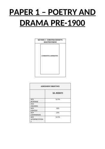 OCR A LEVEL ENGLISH LITERATURE: ROSSETTI POETRY | Teaching Resources